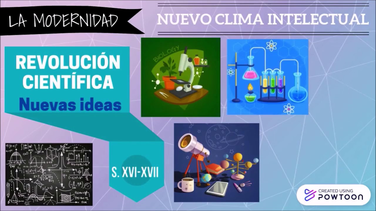 Premodernidad, Modernidad y Posmodernidad. - YouTube