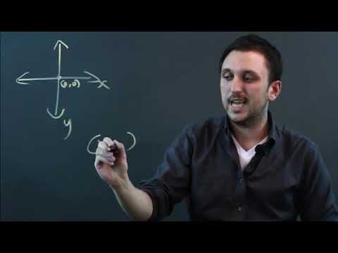 How to Make a Two Dimensional Graph - YouTube