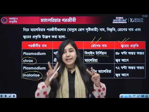 HSC 26 Batch BiologyTopic: Malaria (hepatic and erythrocytic schizogony) Instructor: Sumya Akter ...