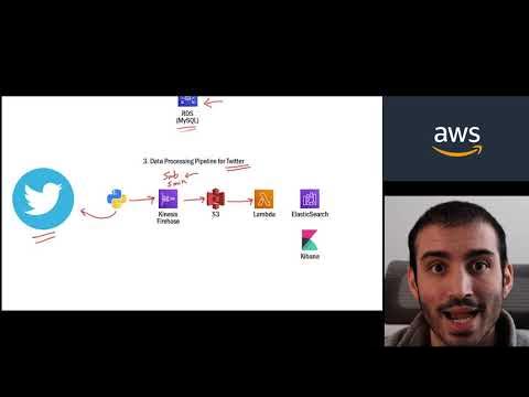 Practical Projects to Learn AWS - YouTube