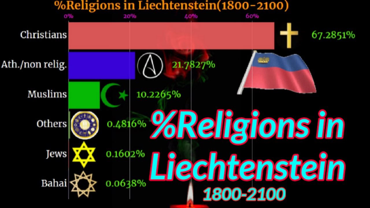 Religion in Liechtenstein | Liechtenstein religion | Liechtenstein ...