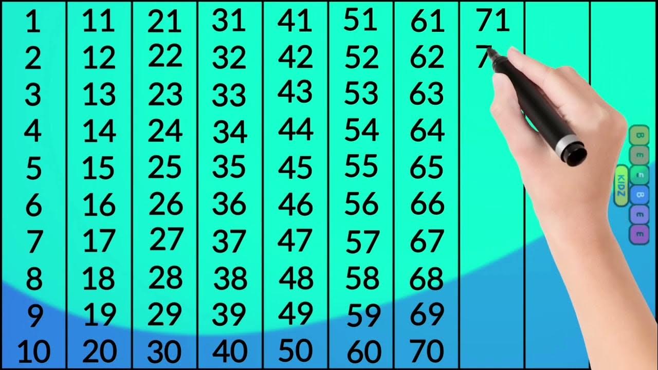 Counting | Counting 1 to 100 | Learn to Count | one two three counting | 1 se 100 tak ginti ...