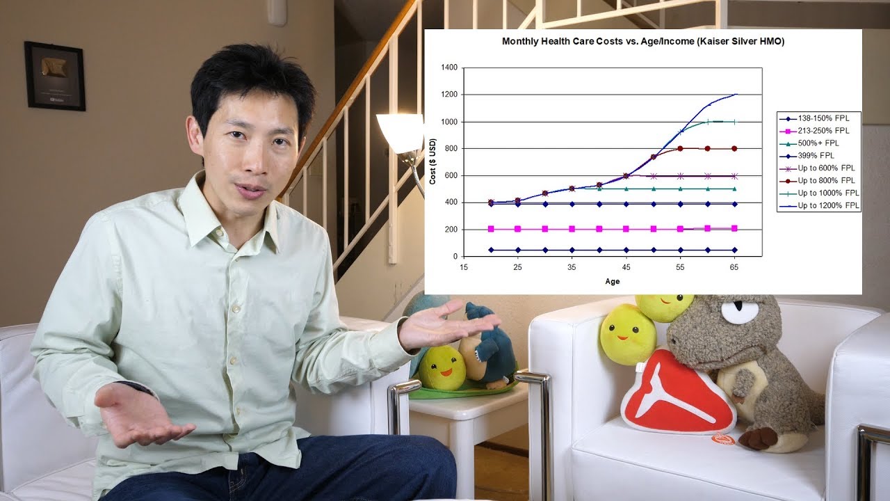 The Health Insurance Cliff - YouTube