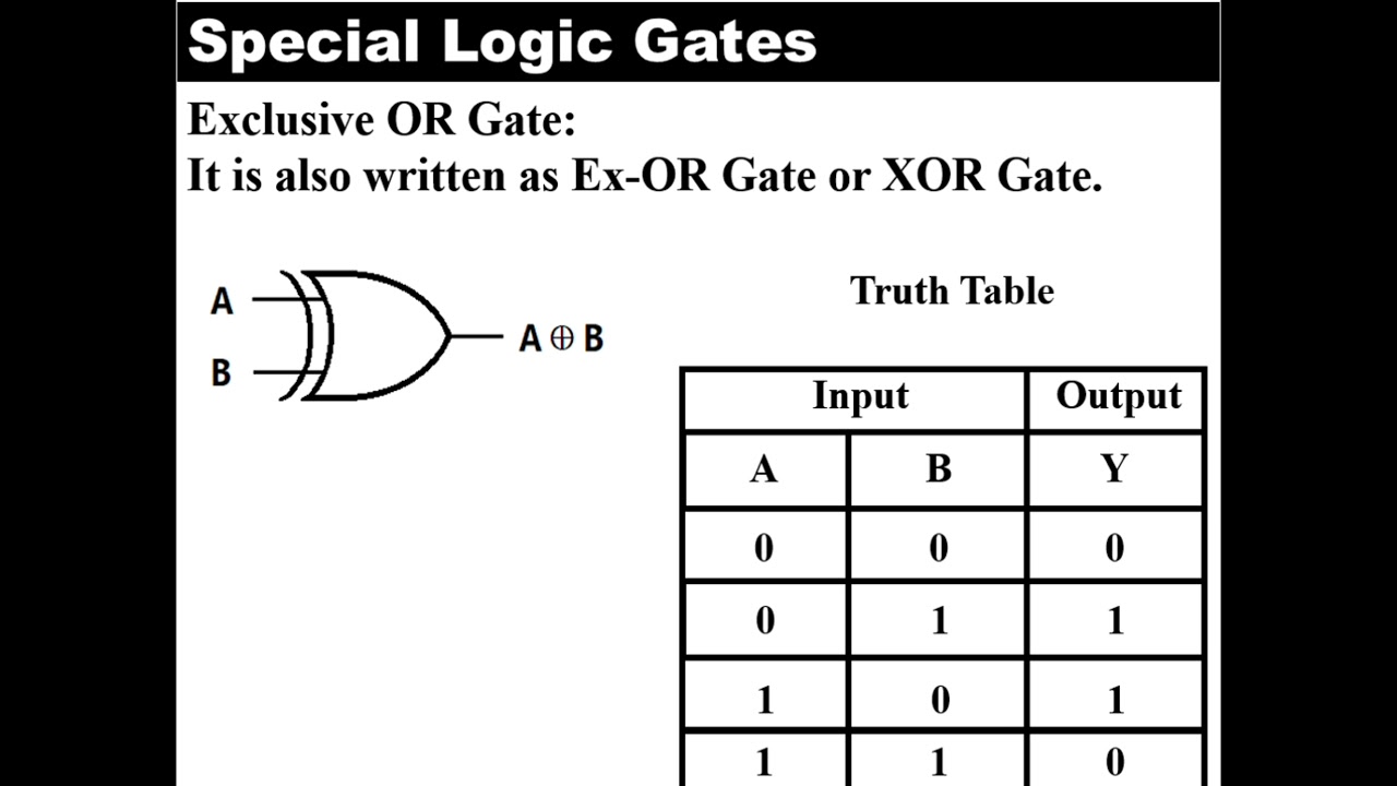 Special Logic Gates- EX OR and ER NOR - YouTube
