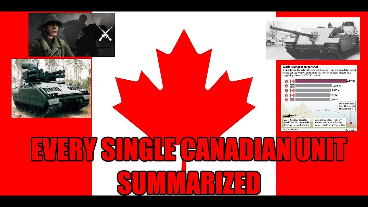 EVERY SINGLE CANADIAN UNIT summarized - YouTube