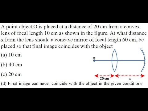 A point object O is placed at a distance of 20 cm from a convex lens of ...