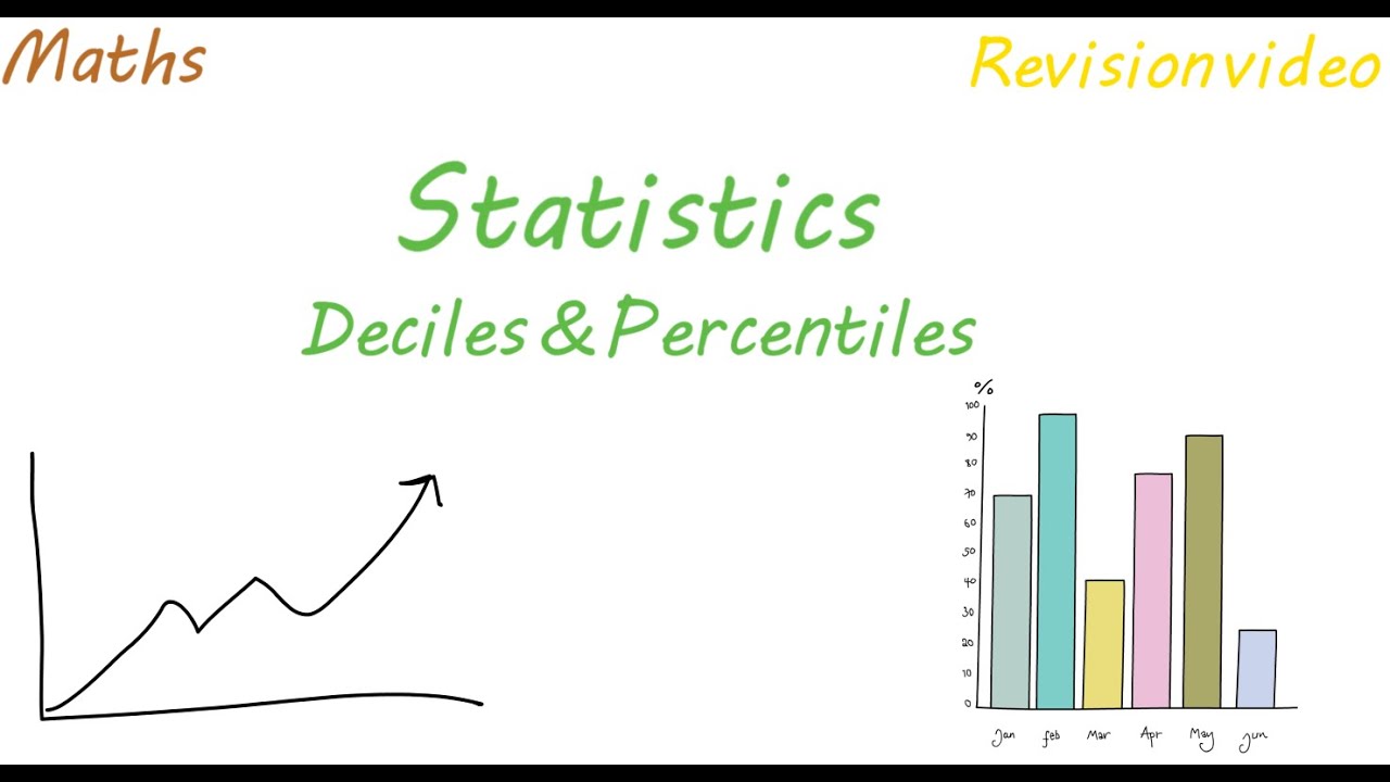 MS: Deciles & Percentiles (Revision) - YouTube