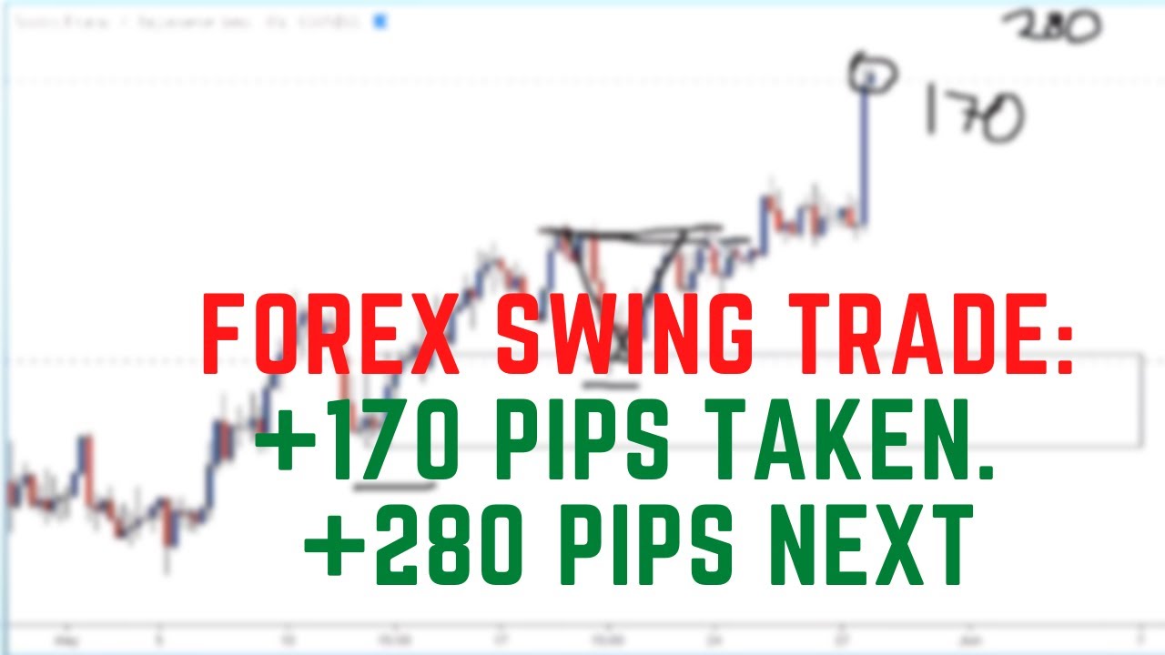 Forex Swing Trade: +170 pips taken. +280 pips next - YouTube