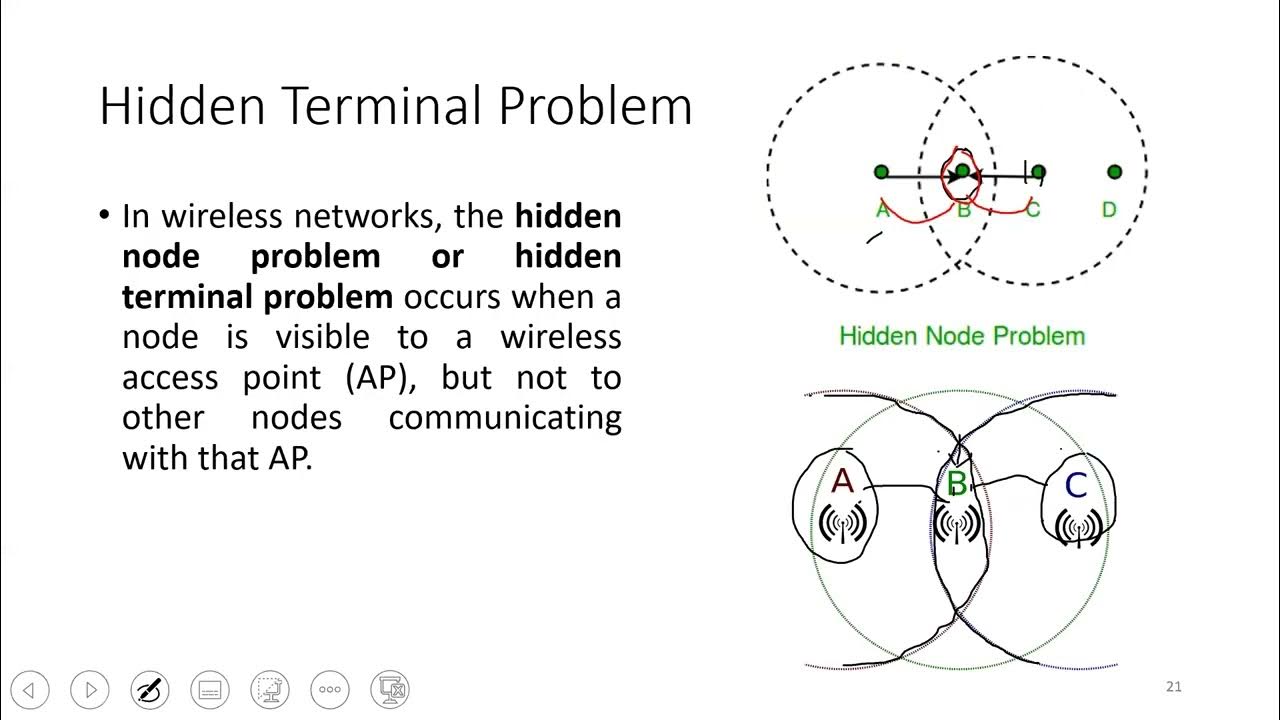 WiFi | Hidden & Exposed Terminal Problem - YouTube