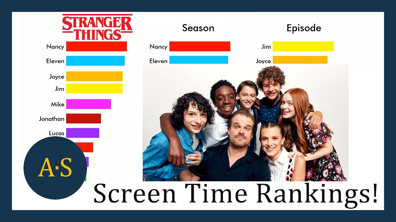 STRANGER THINGS Screen Time of Characters, Visualized - YouTube