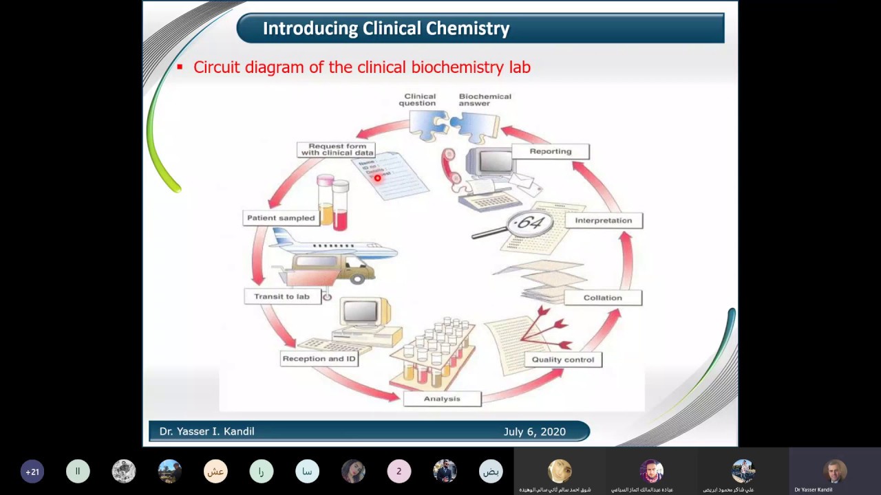 01- Introducing Clinical Biochemistry Part 1 - YouTube