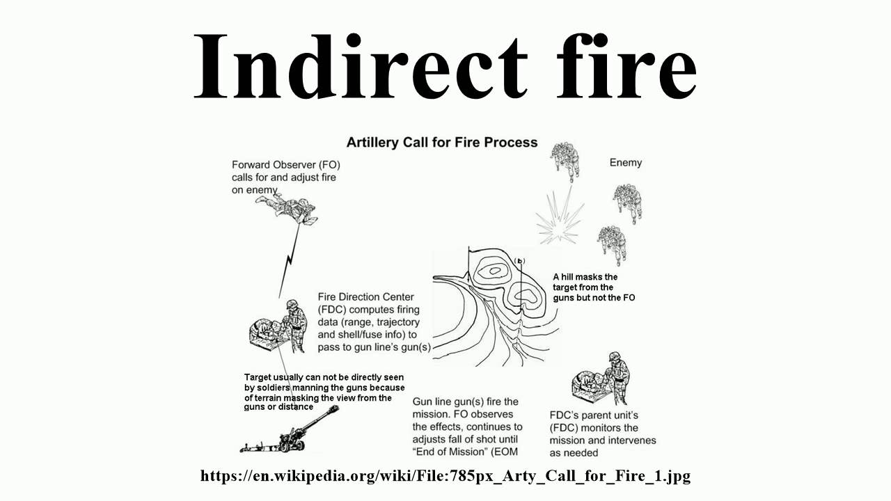 Indirect fire - YouTube