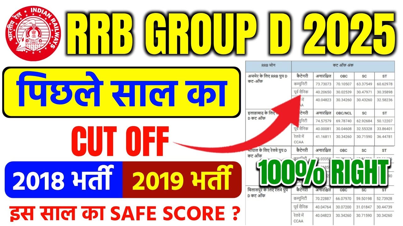 RRB GROUP D 2018 & 2019 CUT OFF | GROUP D PREVIOUS YEAR CUT OFF | GROUP ...
