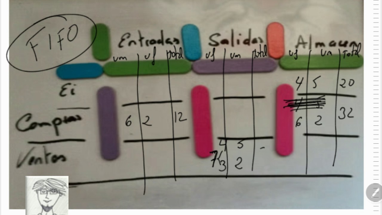 Métodos Valoración de Existencias - FIFO y PMP - YouTube