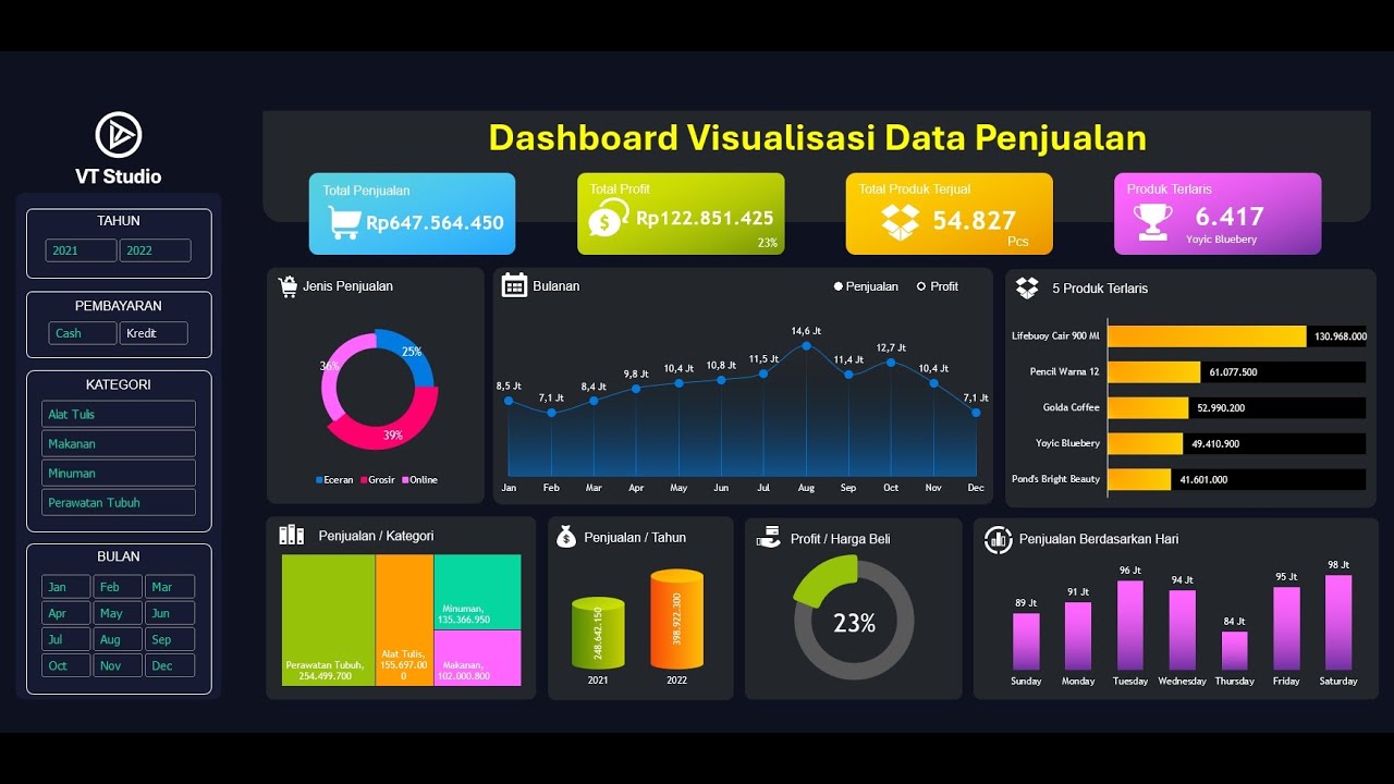 Membuat Dashboard Visualisasi Data Penjualan | Data Analyst - YouTube