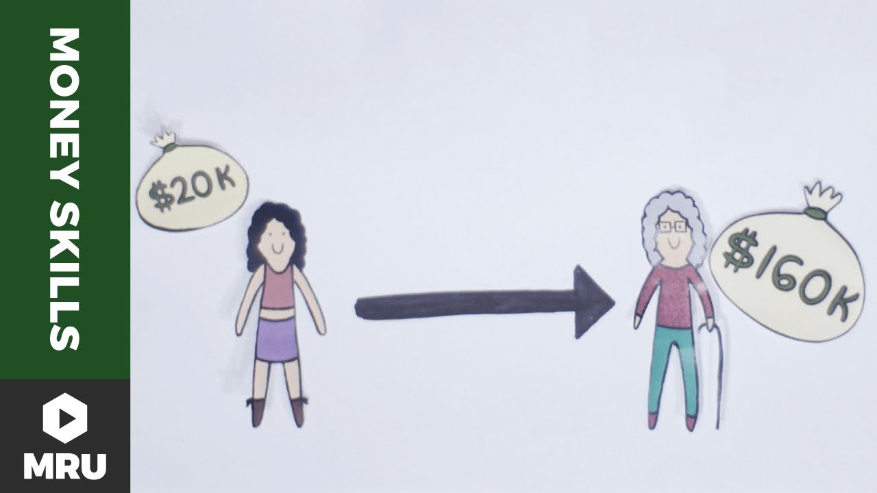 The Miracle of Compound Returns - YouTube