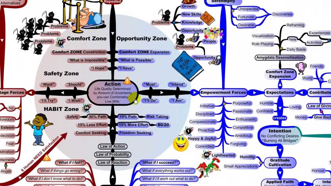 The MasterMind Matrix Chart: An Introduction and Quick Overview - YouTube