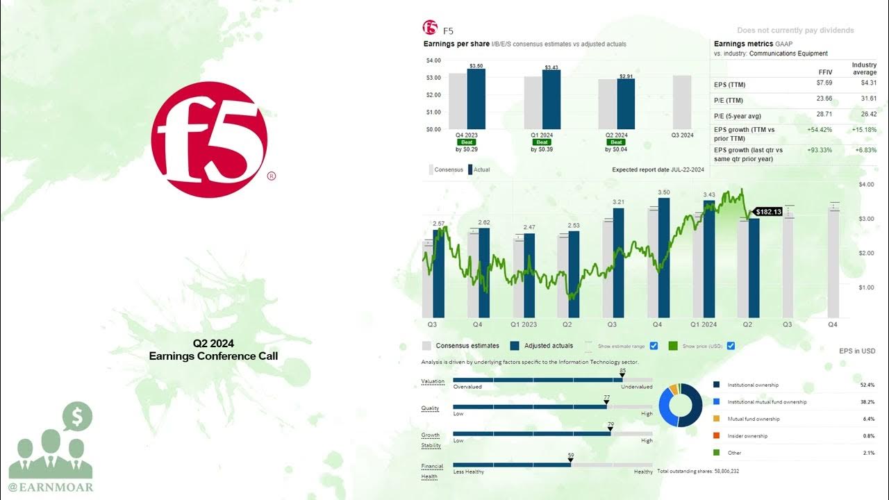 $FFIV F5 Inc Q2 2024 Earnings Conference Call - YouTube
