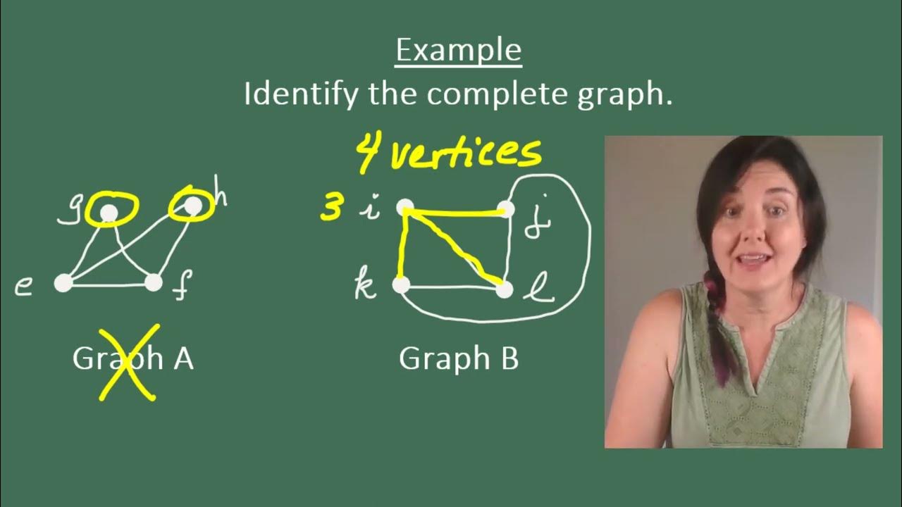 2D Identifying Complete Graphs in Graph Theory - YouTube