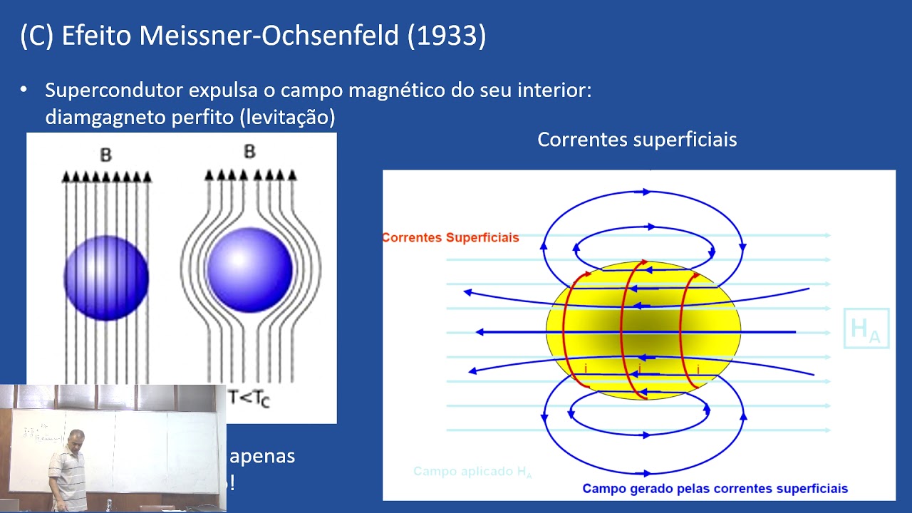 Aula 10.1 Supercondutividade - YouTube