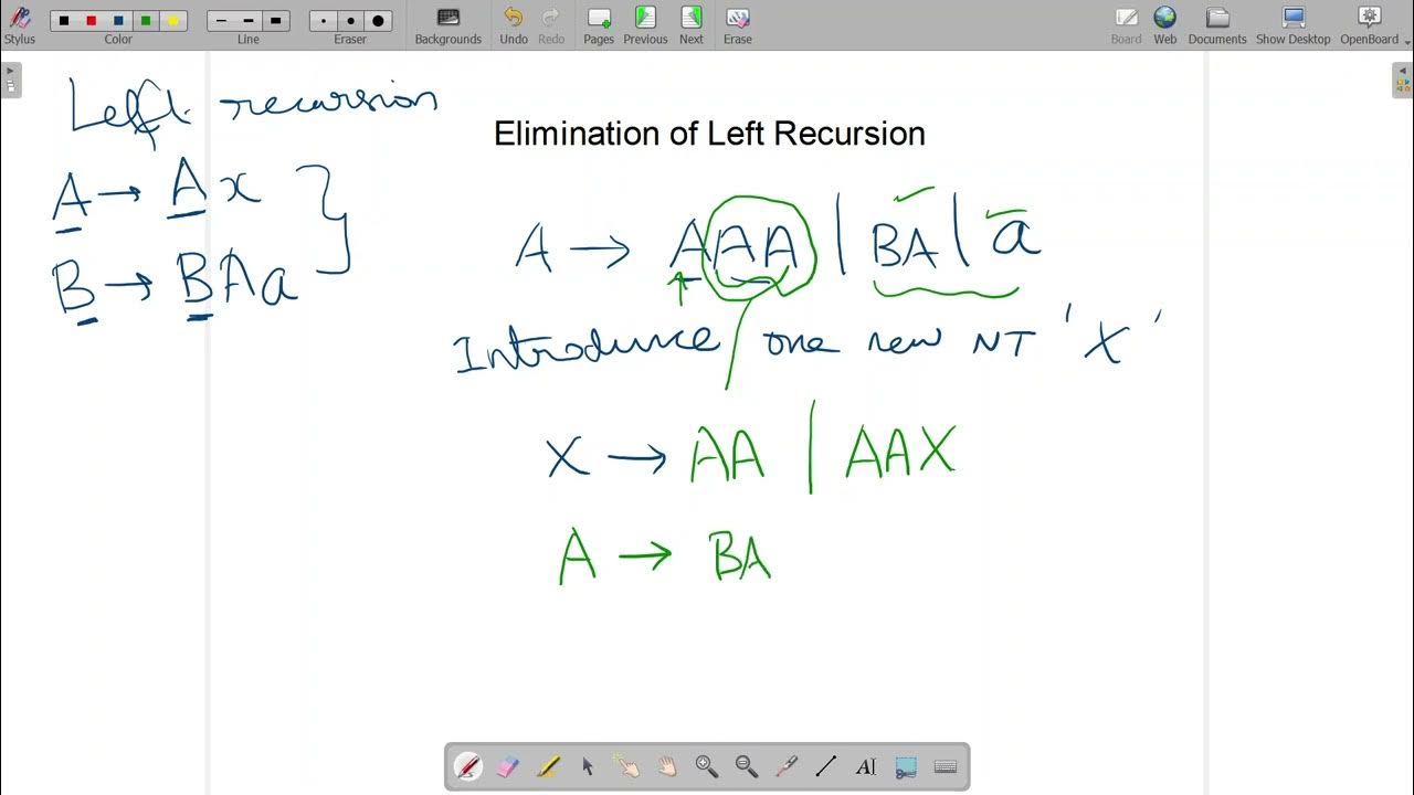 Elimination of Left Recursion - YouTube