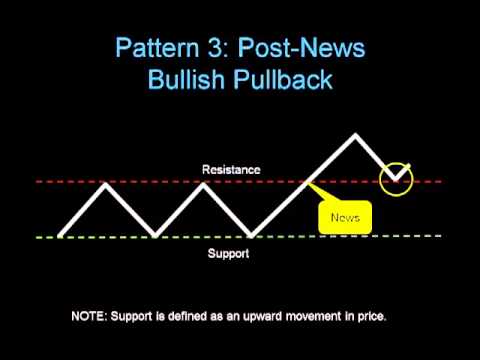 Pattern 3 - Post News Bullish Pullback - YouTube