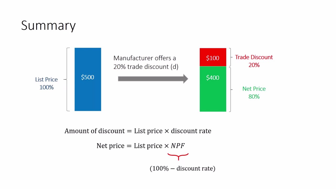 Single Discount How To Calculate Net Price YouTube Single Discount How To Calculate Net Price YouTube