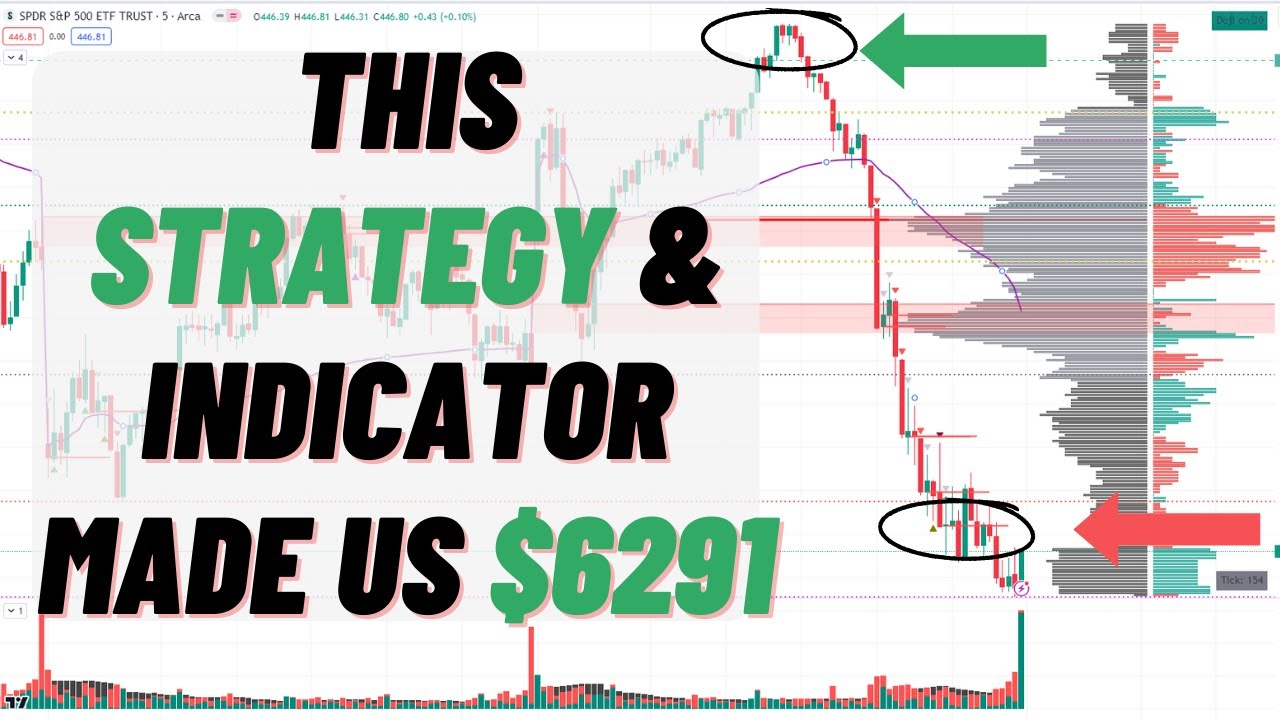 We Used This One Strategy & Indicator and Made 6200 Again | Plus 1 ...