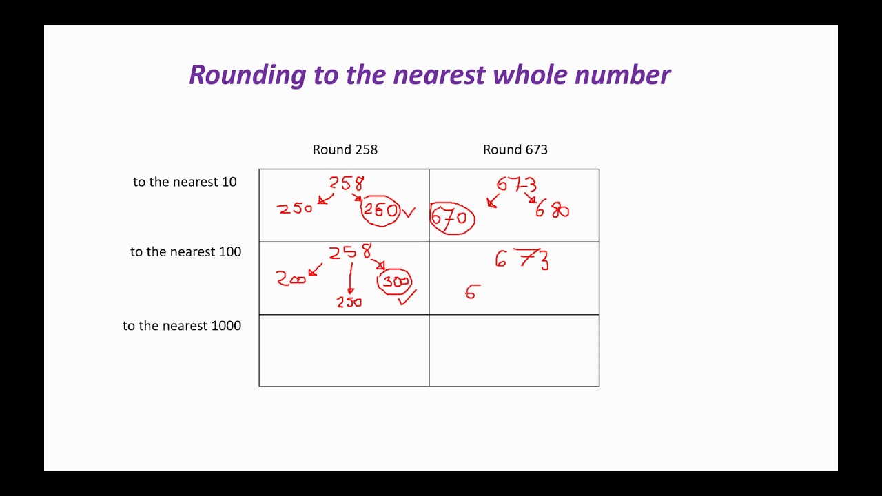 Rounding - Part 2 (v2) - YouTube
