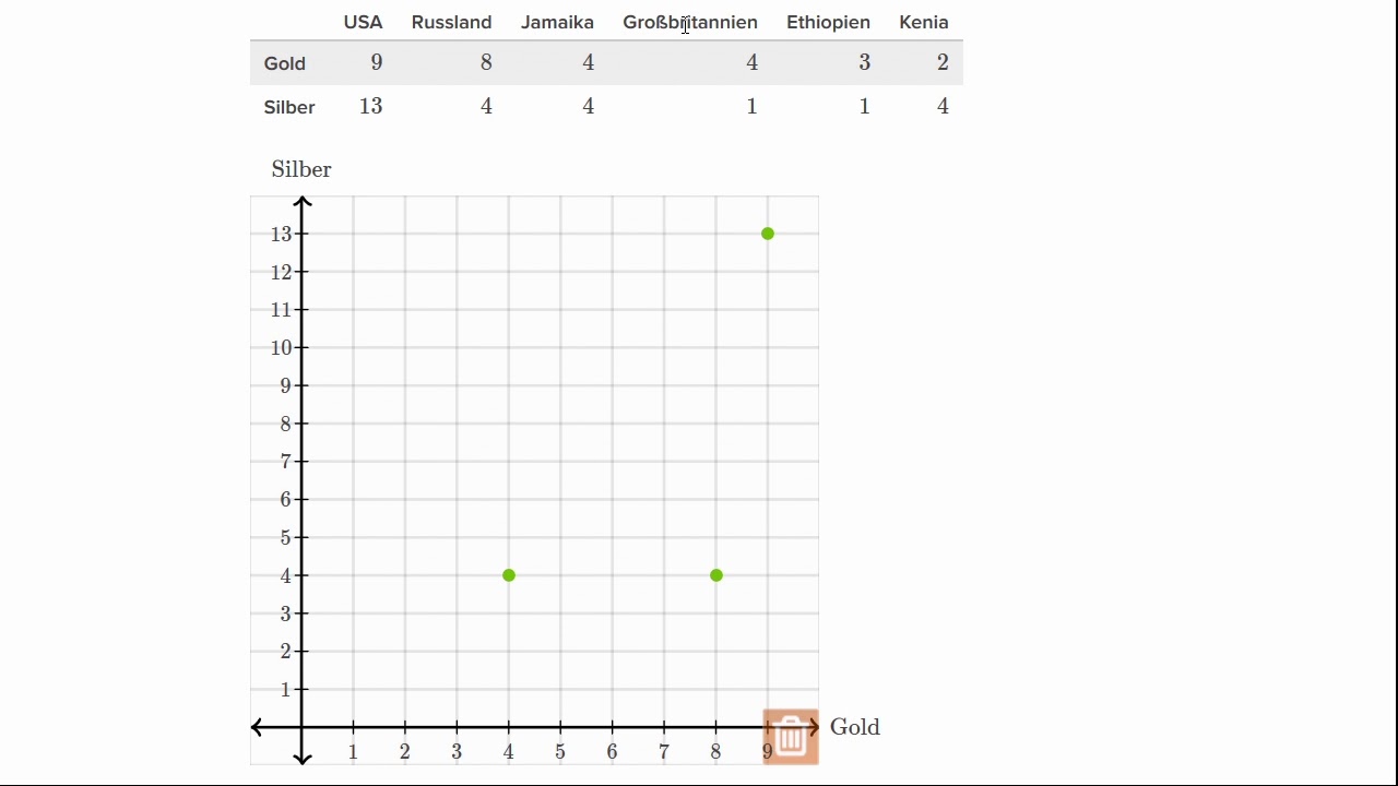 Ein Streudiagramm erstellen - YouTube
