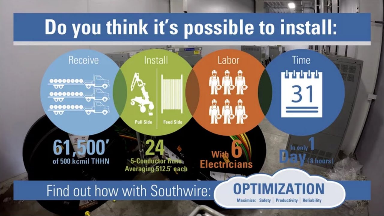 Synergy Impact of Feeder Optimization – SIMpull Solutions® - YouTube