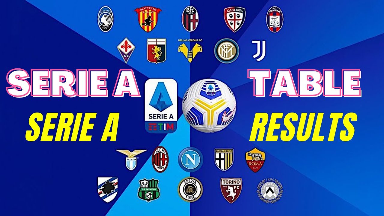 ITALIAN SERIE A POINTS TABLE 2020/21,SERIE A STANDINGS NEWS 2020/21 ...