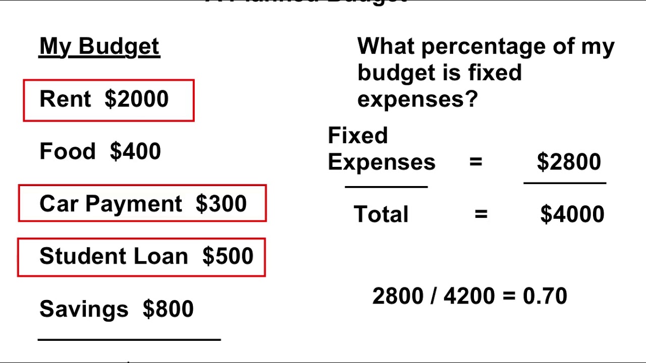 7 FL 2 2 0 Components Of A Personal Budget YouTube 7-fl-2-2-0-components-of-a-personal-budget-youtube
