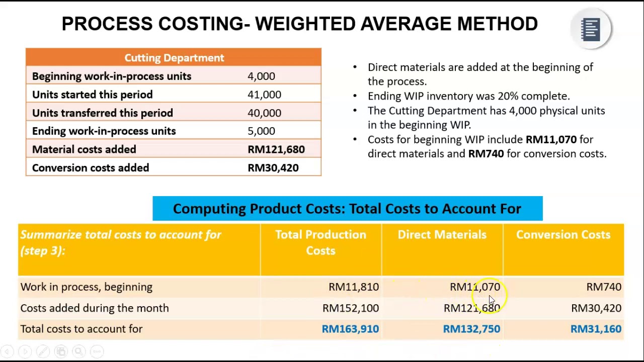 Process Costing: Assigning Costs and Units - YouTube