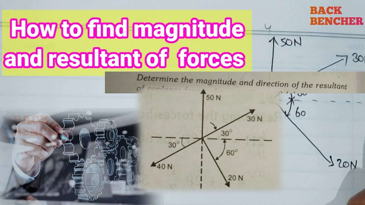How to find magnitude and resultant direction of forces /#Mechanics /# ...