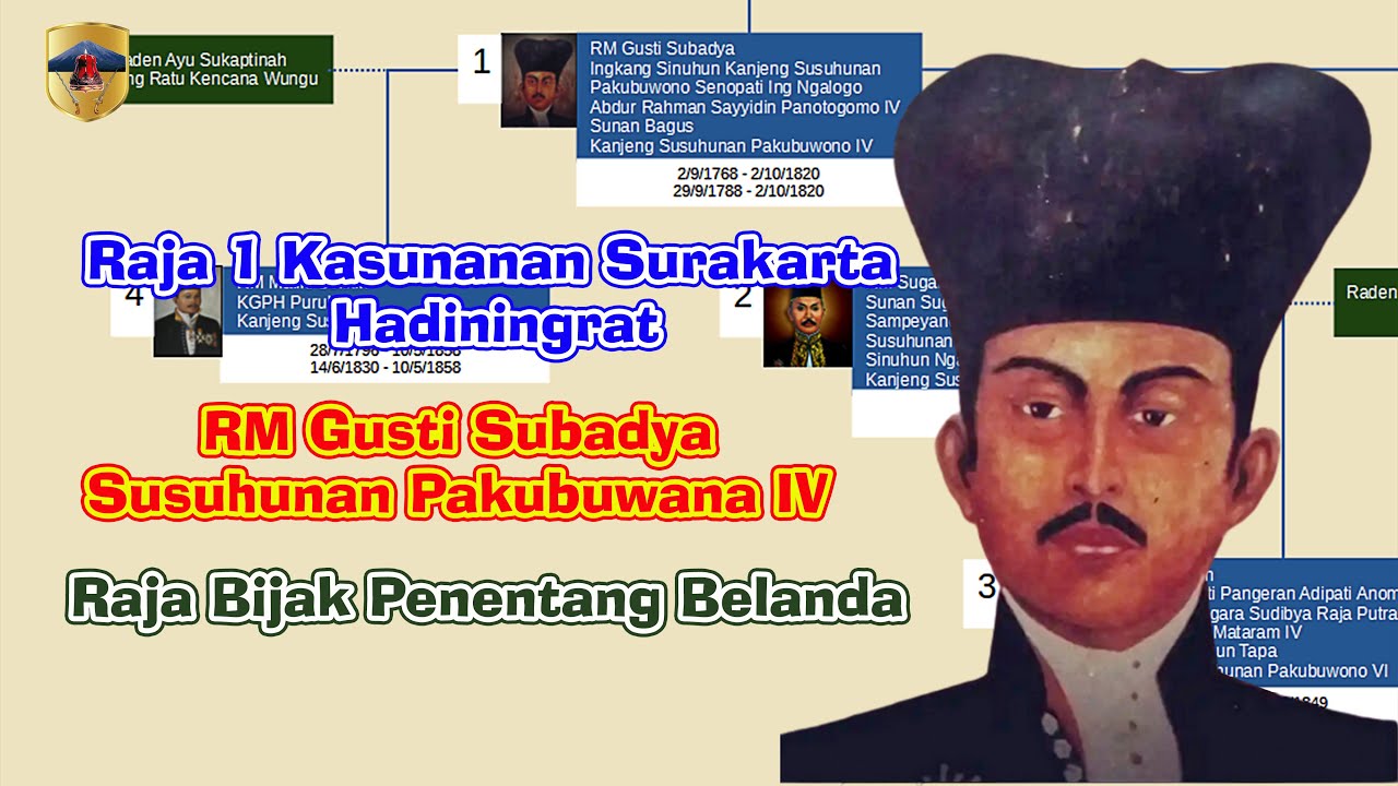 Pakubuwana 4, Raja 1 Kerajaan Solo, Raja Bijak Penentang Penjajahan ...