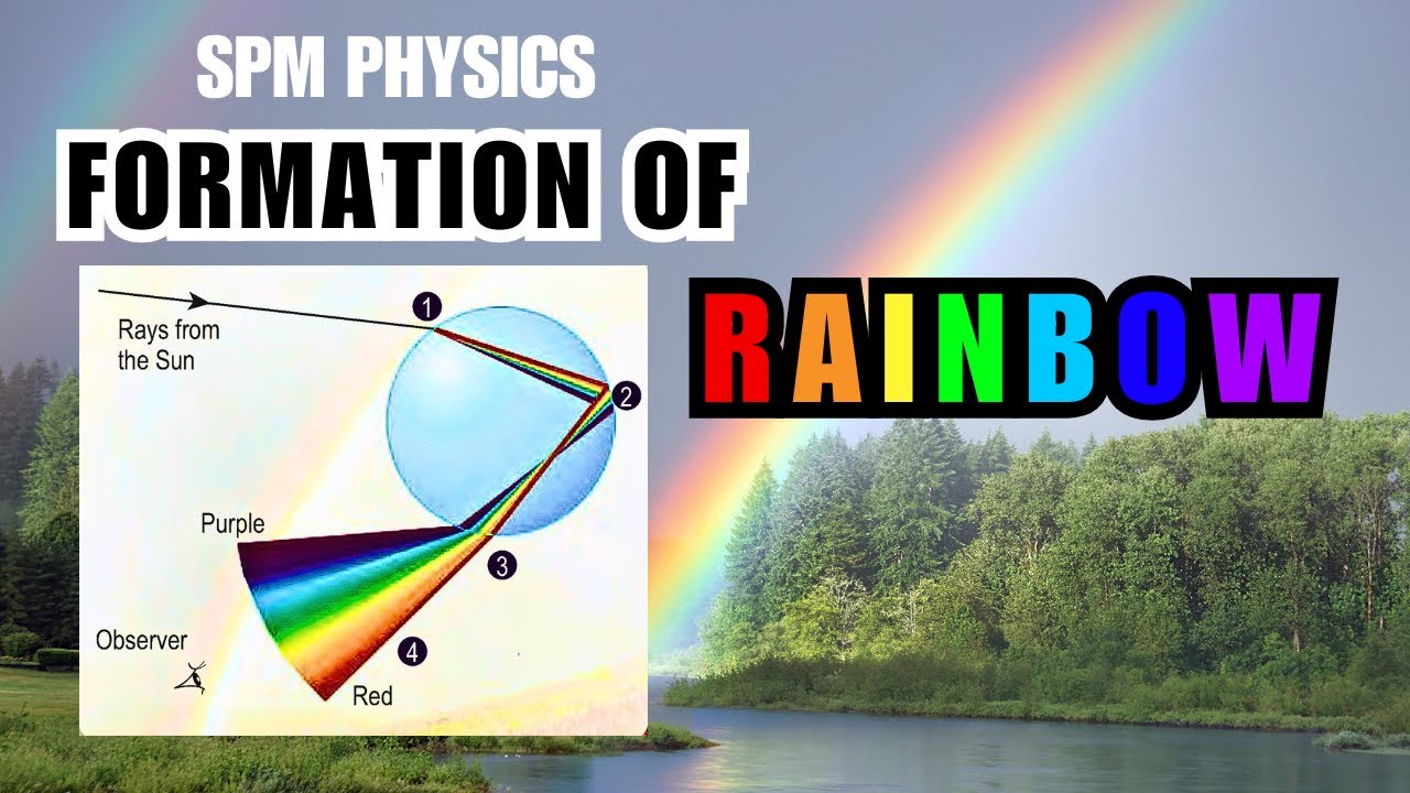 Formation of RAINBOW, Refraction & Total Internal Reflection (SPM PHYSICS F4 C6 Light & Optics ...