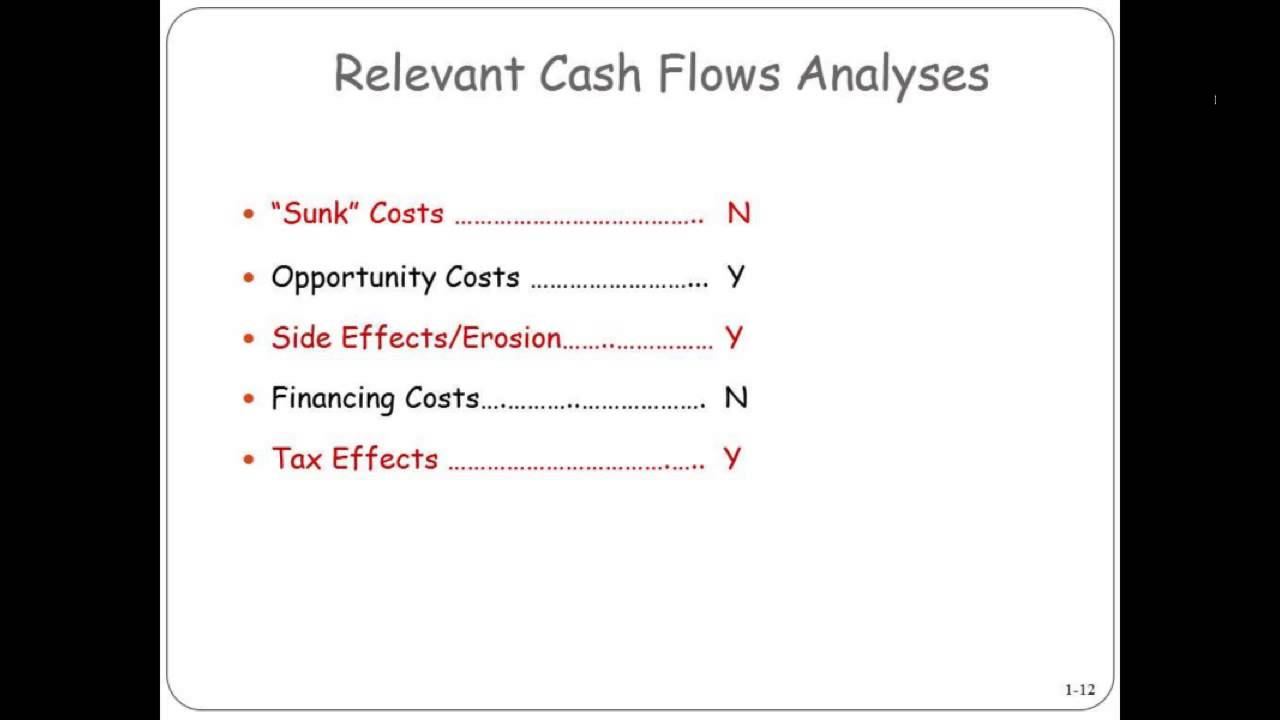 Relevant Cash Flows Analyses - YouTube