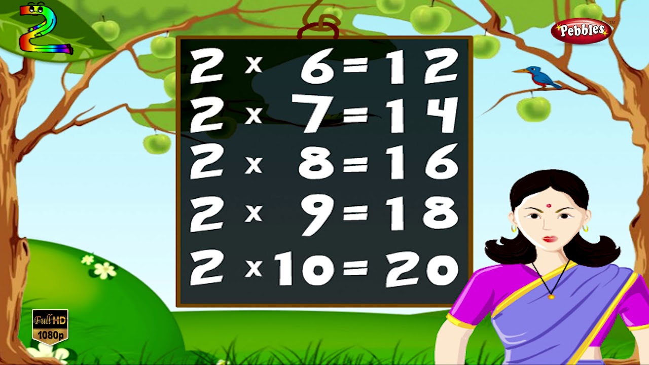 Maths Times Tables HD | Times Tables For Kids | Times Tables Practice ...