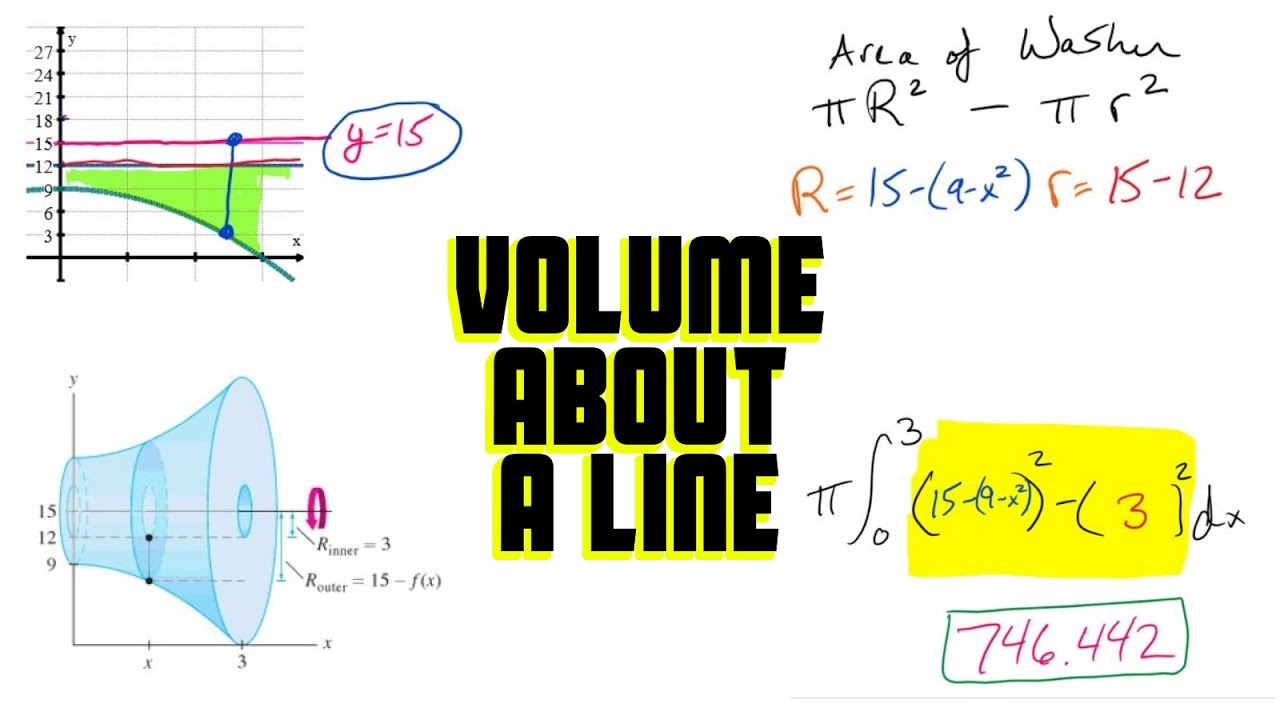 Volume about a Line - YouTube