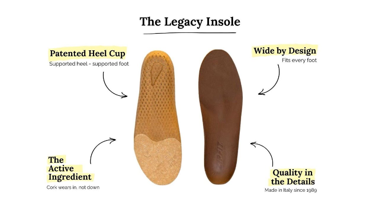 ZipFit Legacy Insoles - The Return of the King - YouTube