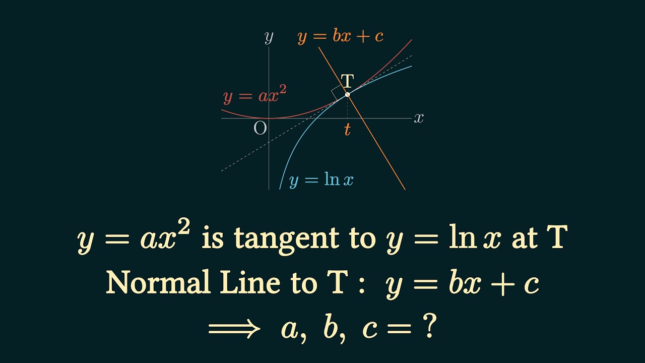 Normal Line to Tangent Curves: an Example - YouTube