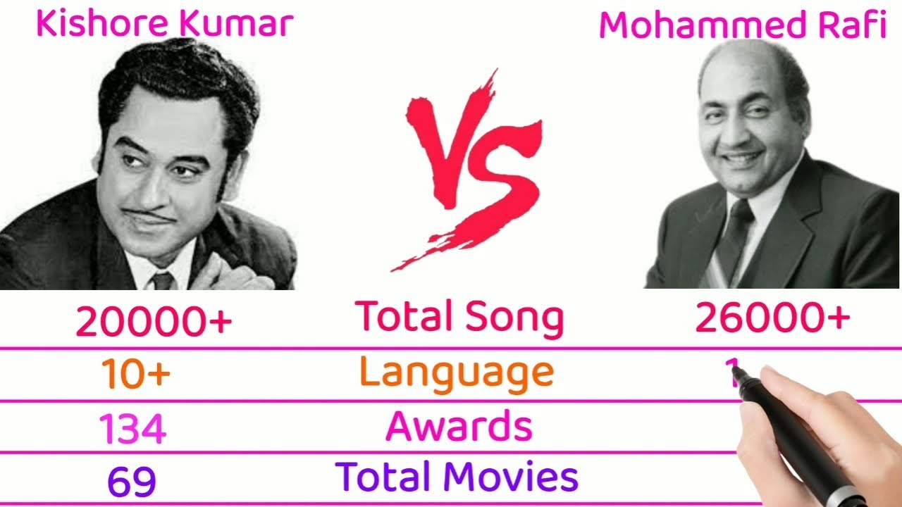 Kishore Kumar Vs Mohammed Rafi | The Legendary Singers - YouTube
