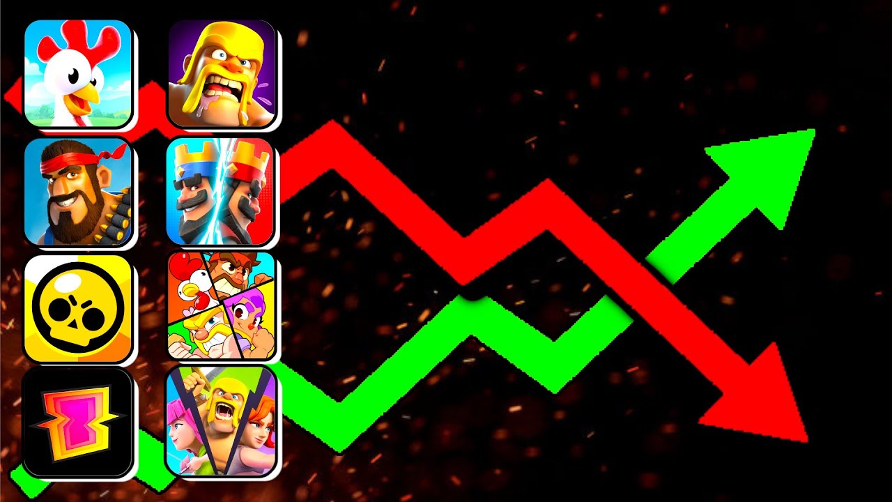 The Current State Of EVERY Supercell Game... - YouTube