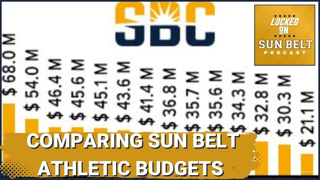 Comparing Sun Belt Athletic Budgets - YouTube