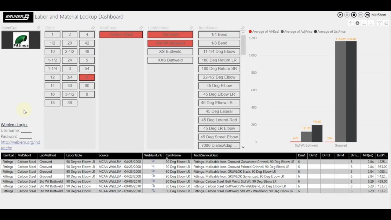 Taking a deep dive into the Trimble Autobid SQL Database with Power Bi ...