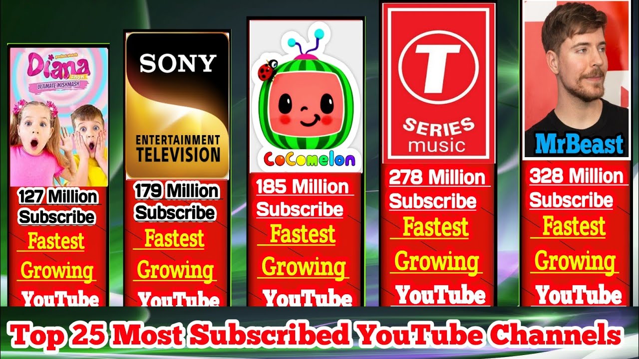 Top 25 Most Subscribed YouTube Channels 2006-2024 | image। Fastest to ...