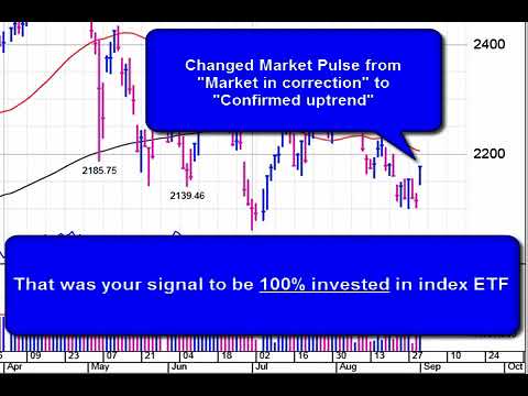 IBD ETF Market Strategy - YouTube