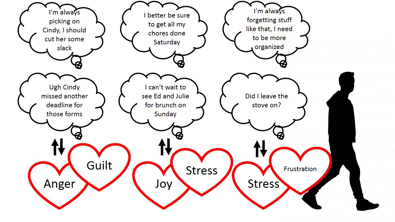 Self-awareness: Introduction - YouTube