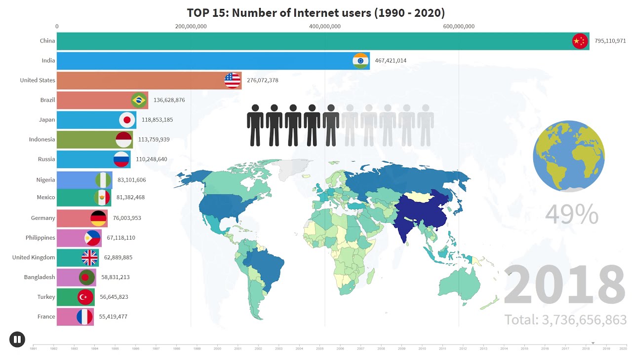 How many people use the Internet? Top 15 Countries by Total Internet ...